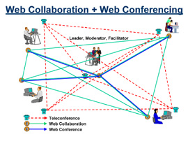 Web Collaboration FAQ